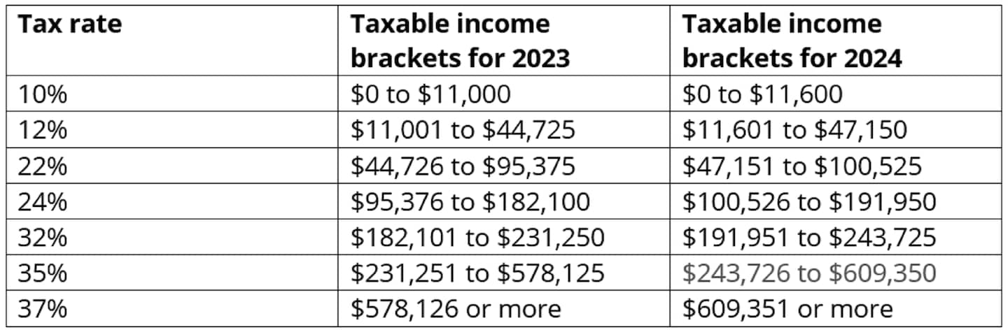 Trump's tax plan is out: If you make 300k+ a year you get a cut